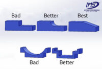 Injection Molding Wall Thickness For Plastic Manufacturing - Integrated ...